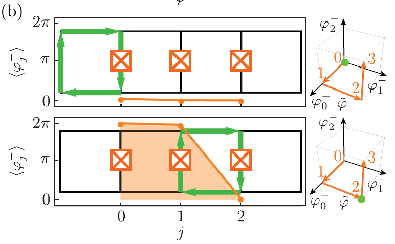 Fluxon-based quantum simulation in circuit QED | Türeci Group | Quantum ... Fluxon-based quantum simulation in circuit QED | Türeci Group | Quantum ...