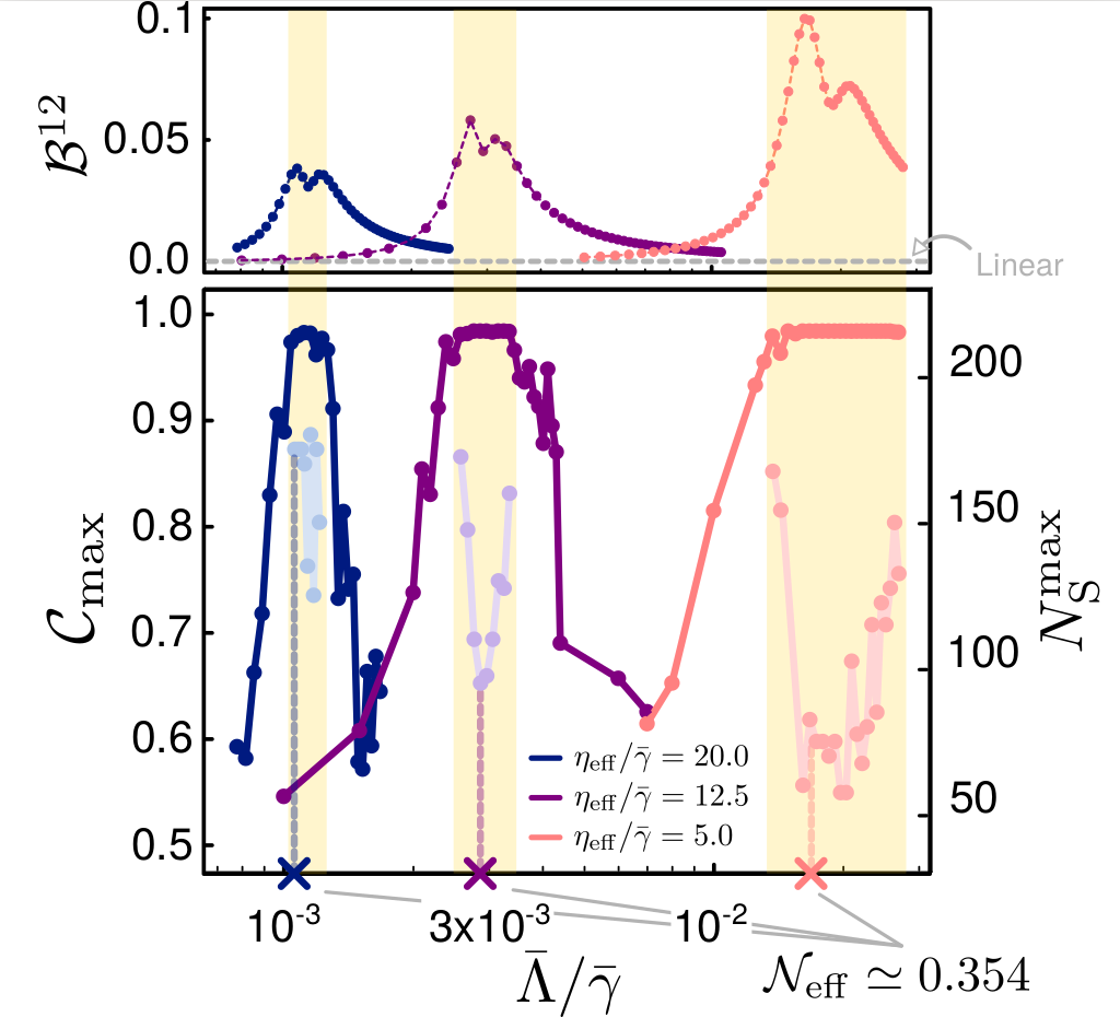 Physical reservoir computing using finitely-sampled quantum systems ... Physical reservoir computing using finitely-sampled quantum systems ...