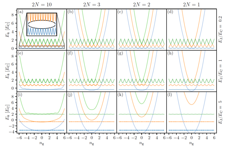 Quantum Theory of the Josephson Junction between Finite Islands ...